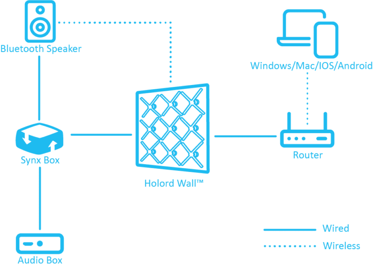HOLORD™ | Hologram Wall Solution